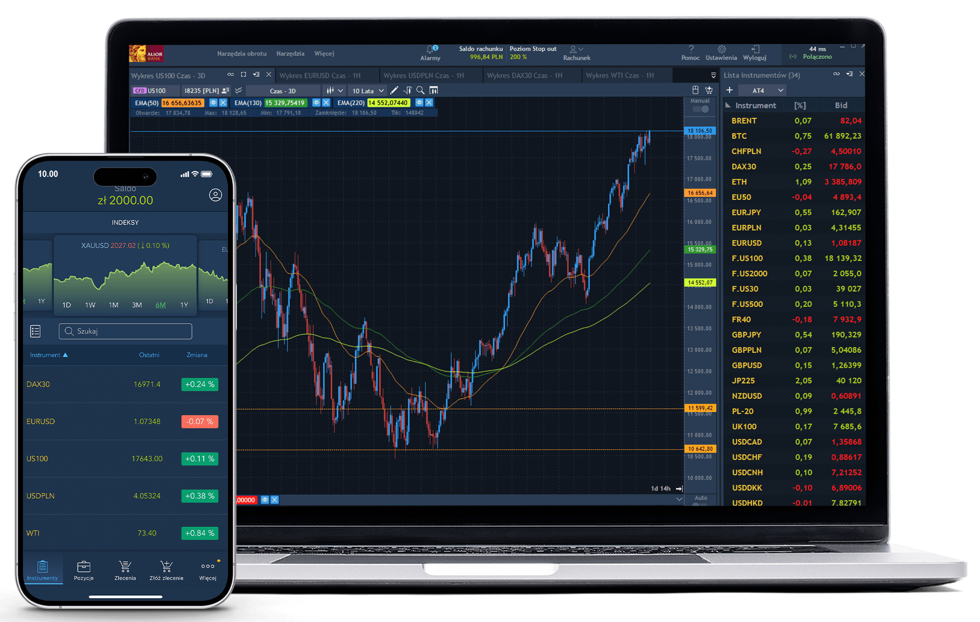 Kontrakty CFD na złoto, srebro, palladium - Alior Bank